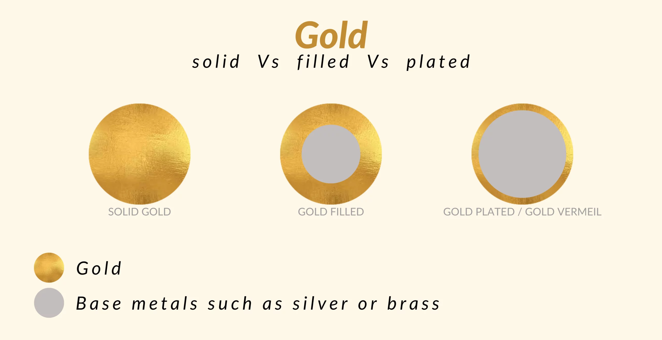 Gold Plated Jewelry 101 Endabel